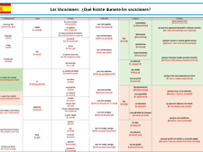 Spanish Worksheets: KS3, KS4, GCSE Language Teaching Resources ǀ Tes