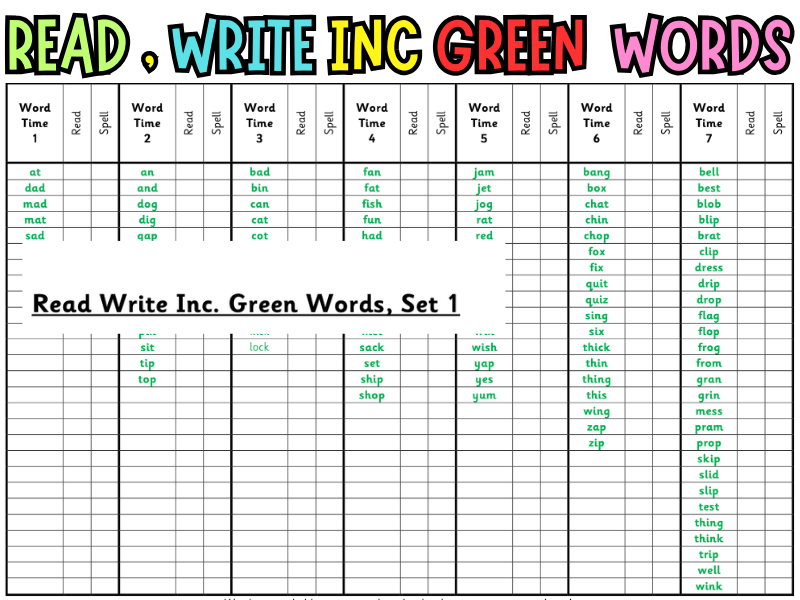 RWI Read Write Inc Green Words Speed Sounds Flashcards: Sets 1 to 2 ...
