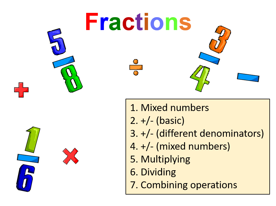 Fractions adding Subtracting Multiplying Dividing Teaching Resources