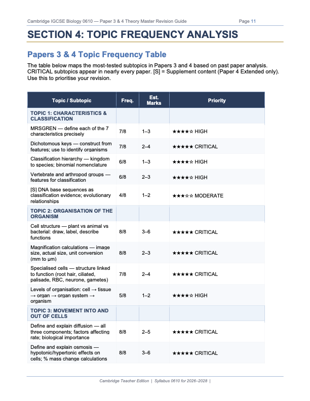 CIE IGCSE Biology 0610 Paper 3 & 4 Master Revision Guide I Full ...