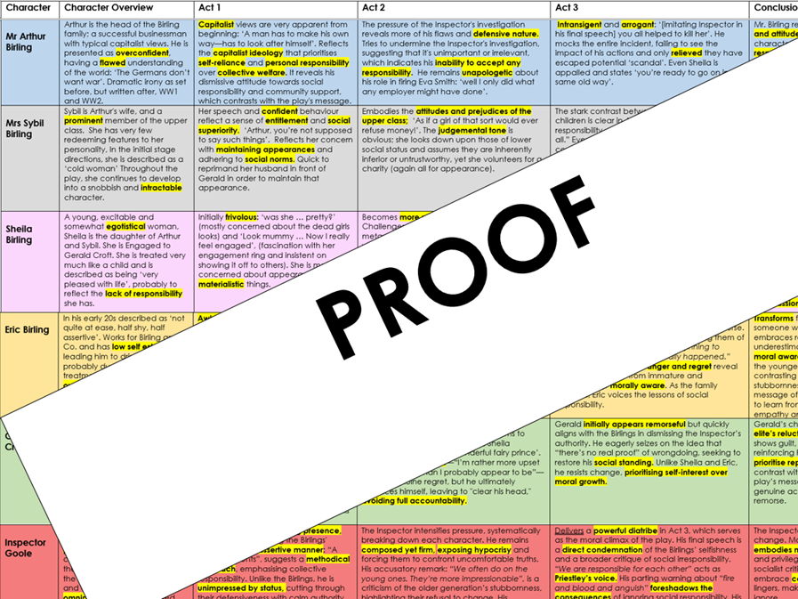An Inspector Calls Character Development Revision - English Literature ...