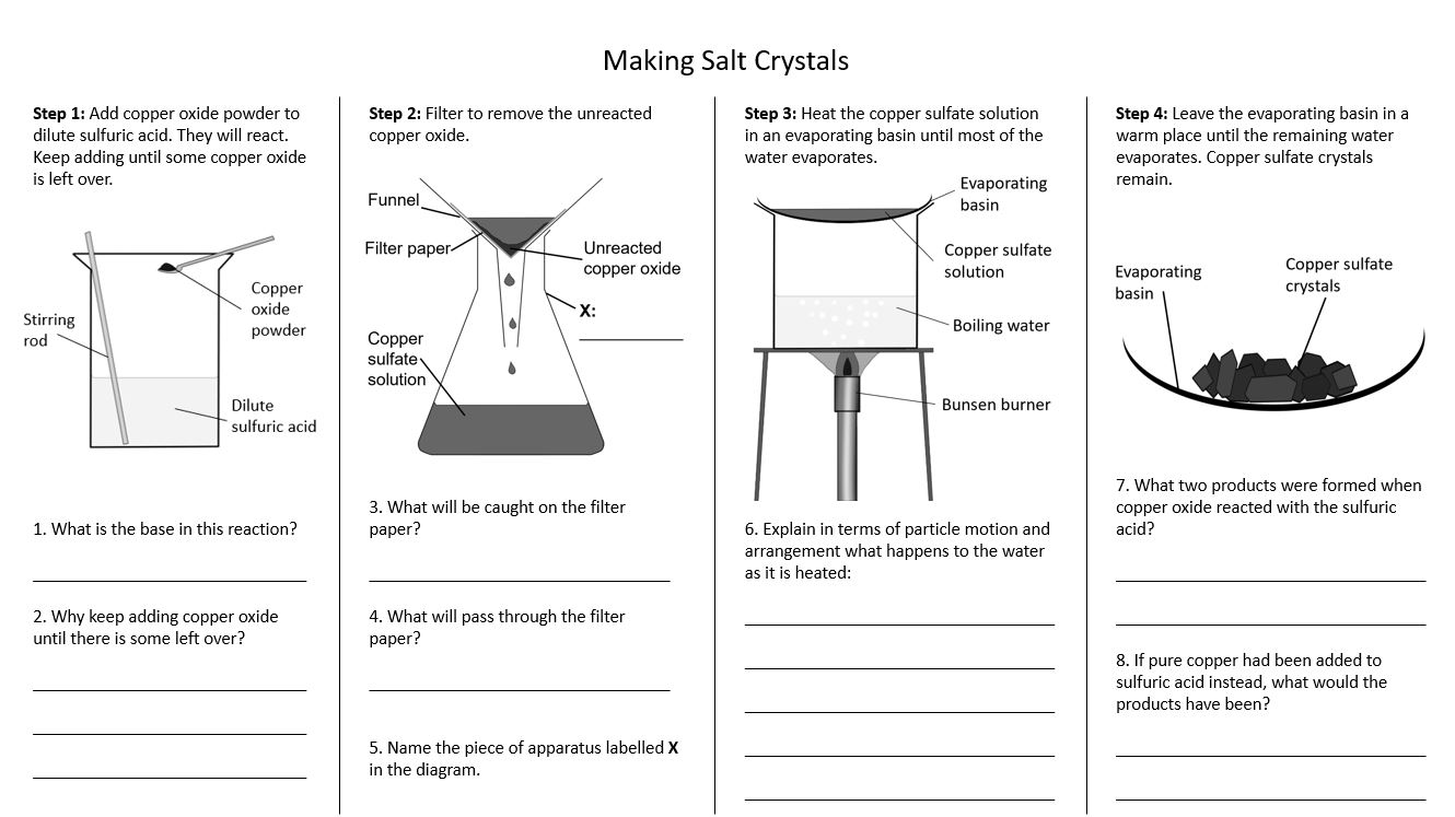 Making Salts ~ KS3 ~ Year 7 | Teaching Resources