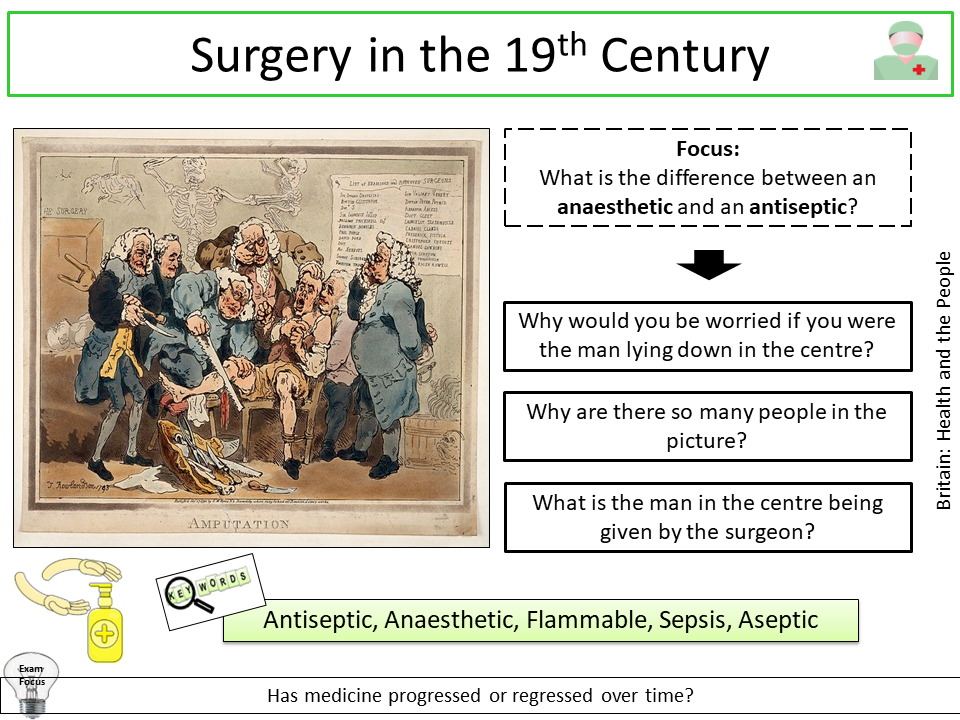Surgery in the 19th Century | Teaching Resources