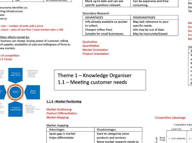 Theme 1 Edexcel A Level Business Knowledge Organiser | Teaching Resources