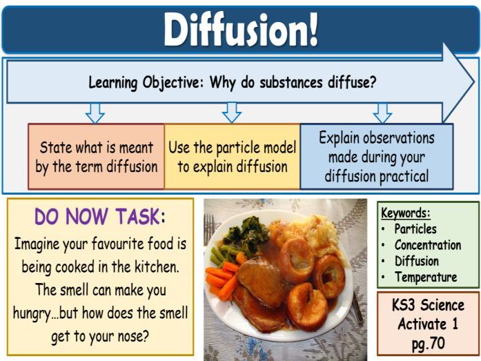 Particle Model AQA Activate 1 KS3 Science Bundle | Teaching Resources