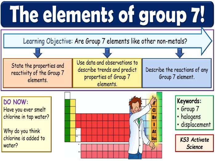 The Elements Of Group 7 KS3 Activate Science Teaching Resources The Elements Of Group 7 KS3 Activate Science Teaching Resources