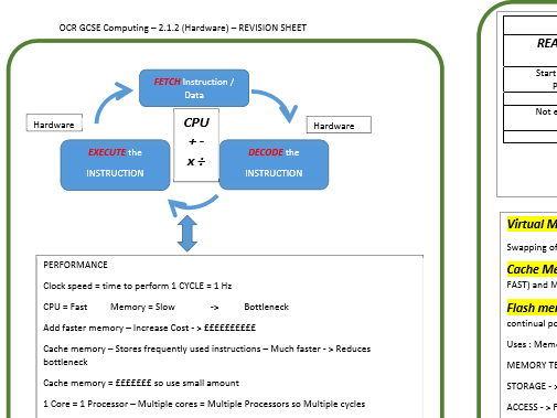 Secondary computing teaching resources: Hardware and platforms | TES