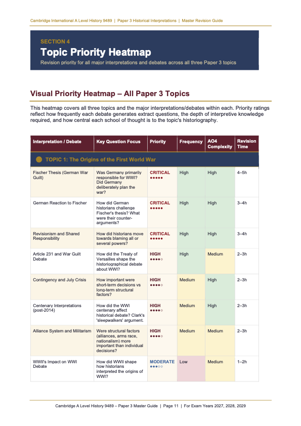 CIE A level History 9489 Paper 3 Historical Interpretations Revision ...