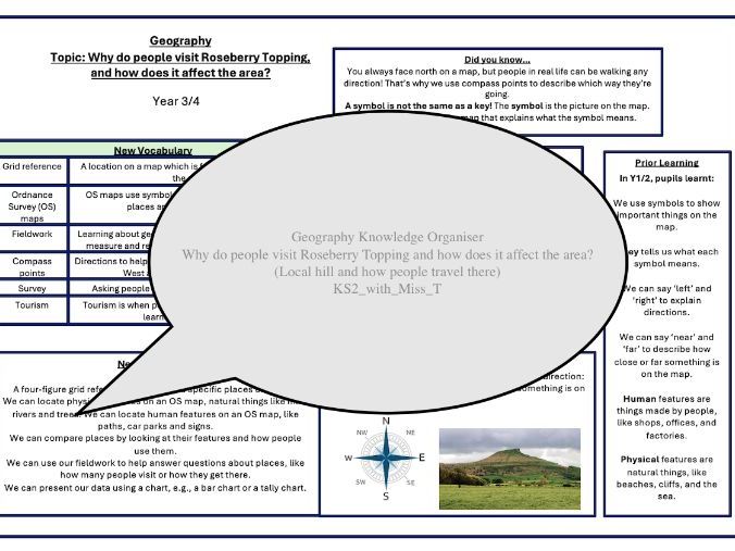 Geography Knowledge Organiser Y3/4 Roseberry Topping and Tourism ...