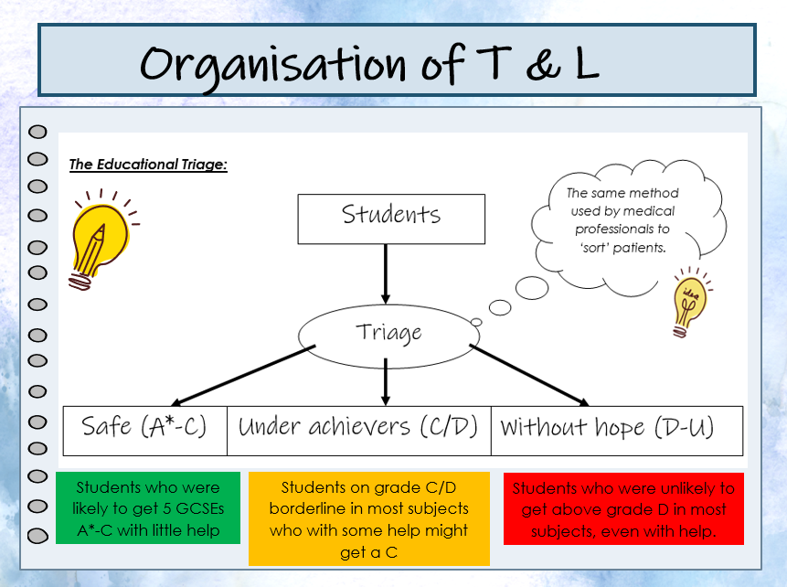 AQA A level Sociology - Education - Organisation of Teaching and ...