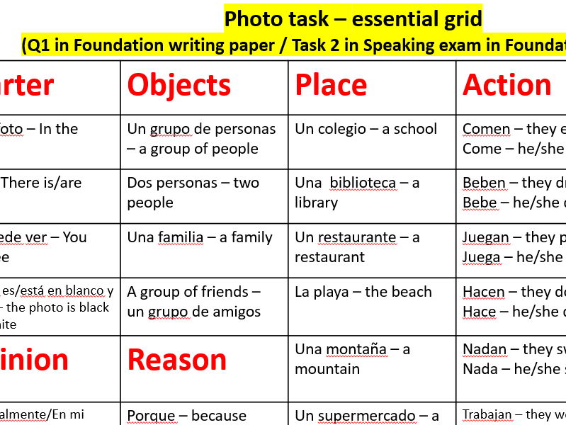 Spanish Picture Based task mat | Teaching Resources
