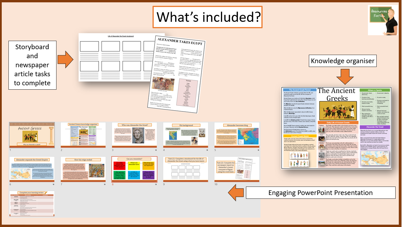 History- The Ancient Greeks- Alexander the Great | Teaching Resources