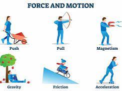 Introduction to forces Kerboodle 1.1 | Teaching Resources