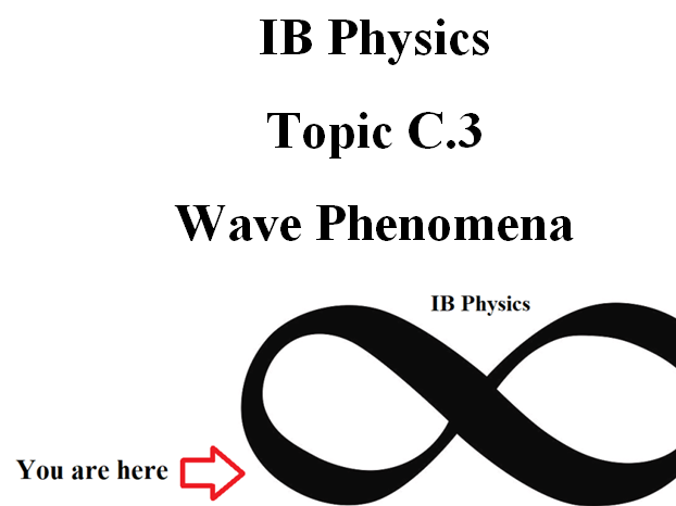 IB Physics Topic C.3 Wave Phenomena | Teaching Resources