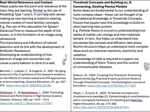 Signature Science Pedagogies | Teaching Resources