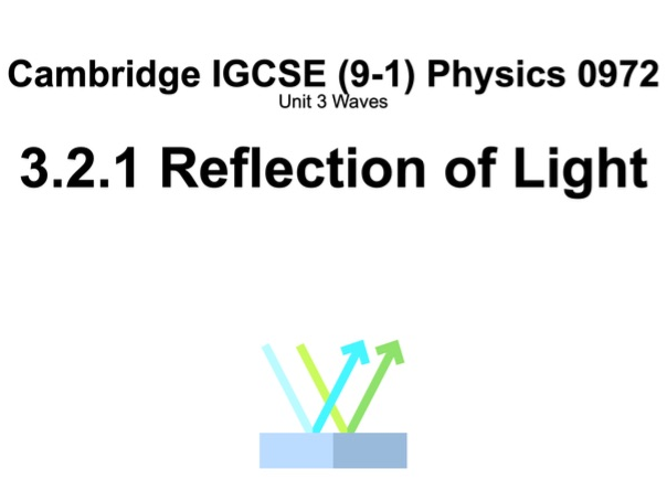 Reflection of Light — Full Lesson [IGCSE Physics] | Teaching Resources