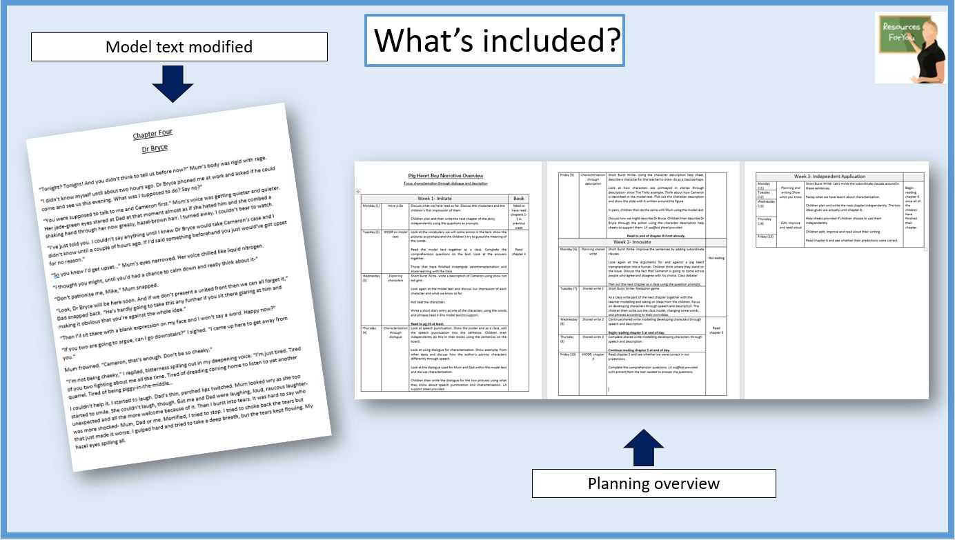 English- Pig Heart Boy Narrative unit Year 5/6 | Teaching Resources