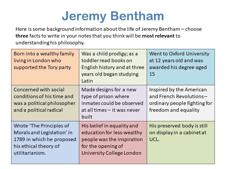 A Level RS - Ethics: Utilitarianism | Teaching Resources