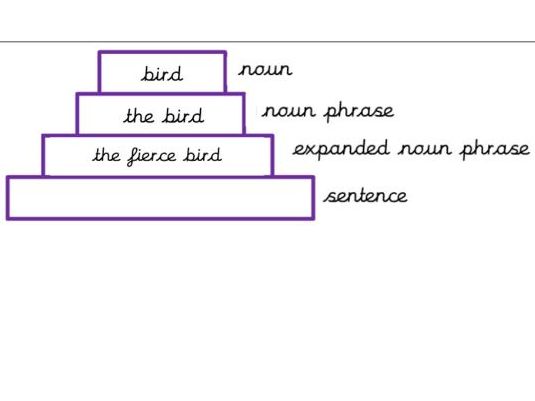 Scaffolded expanded noun phrase worksheet | Teaching Resources