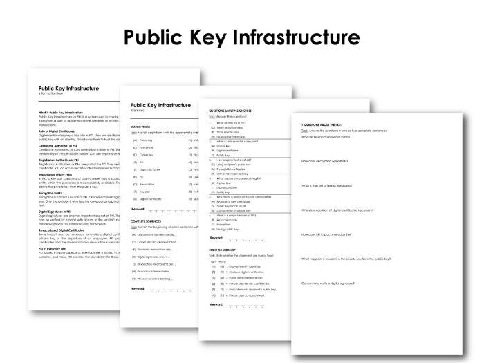 Public Key Infrastructure | Teaching Resources