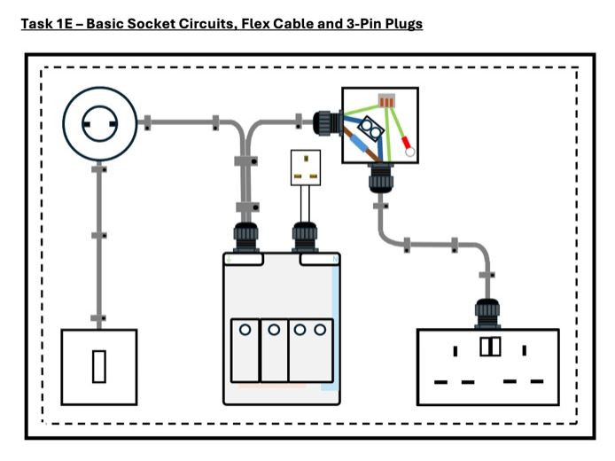 Electrical Installation Basic Skills - Practical Workbook | Teaching ...