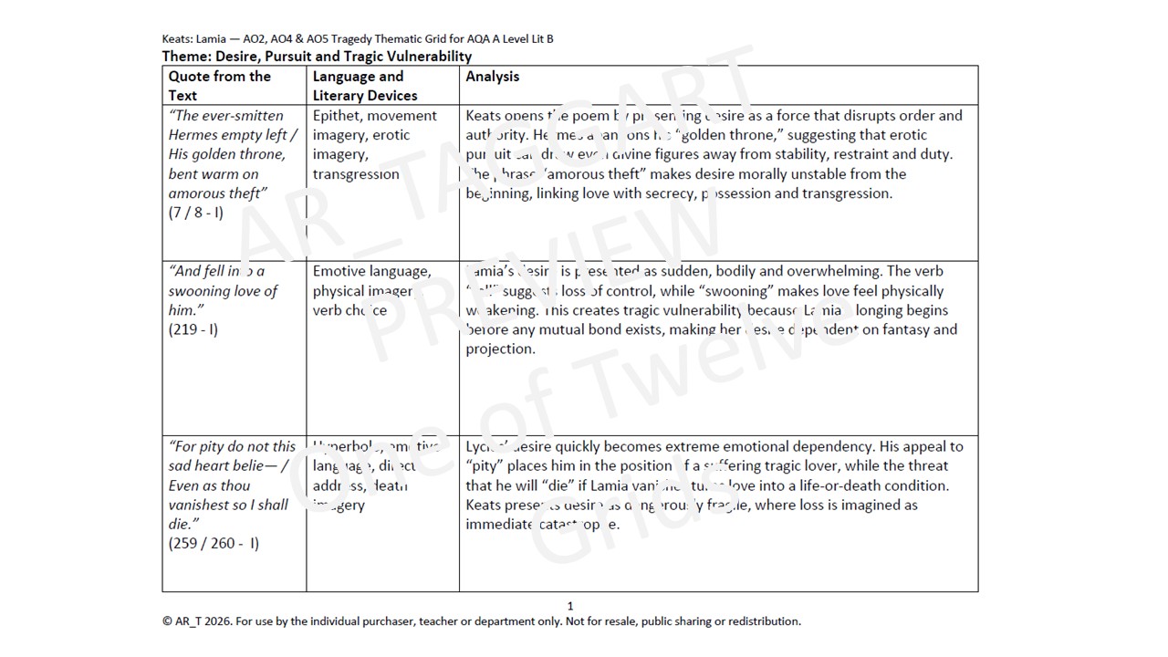 KEATS – Lamia I + II | Tragedy Thematic Grid | Critical Viewpoints ...