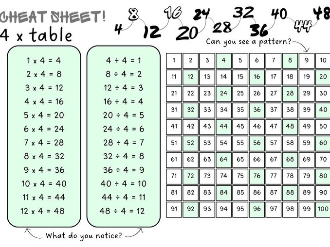 4 times table reference mat KS1 KS2 | Teaching Resources
