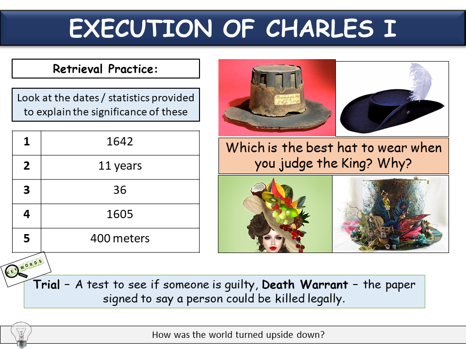 Execution of Charles I | Teaching Resources