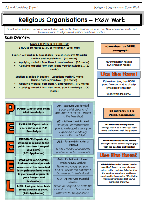 AQA A level Sociology - Beliefs in Society - Religious Organisations ...