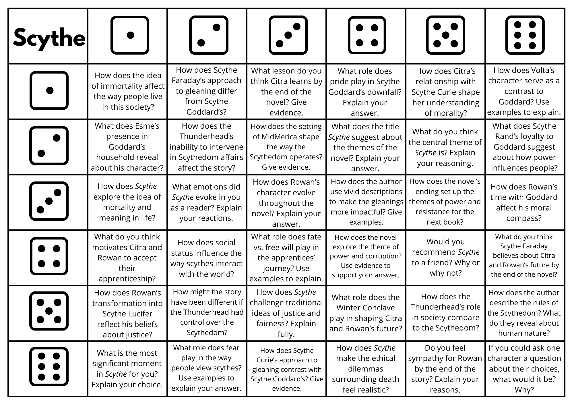 Scythe by Neal Shusterman Roll the Dice Discussion Board Activity ...