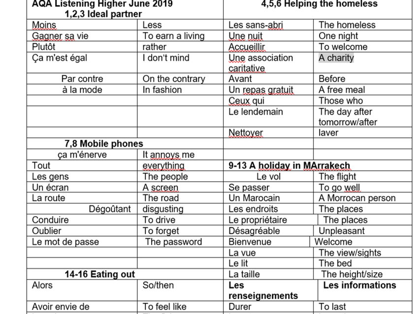 AQA Higher Listening French 2019 Vocabulary Per Question And Transcript