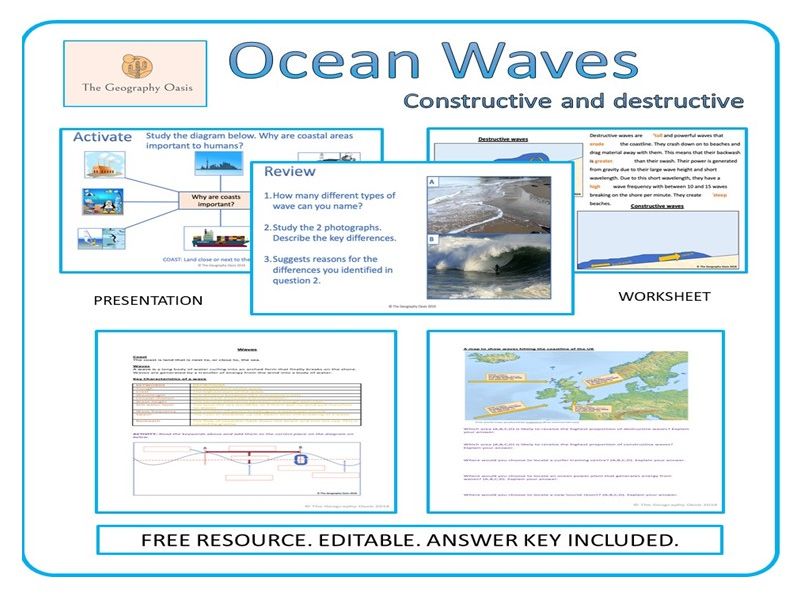 Coastal Waves- Constructive and Destructive Waves | Teaching Resources
