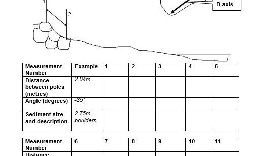 Fieldwork; coastal fieldwork data collection sheets by ...