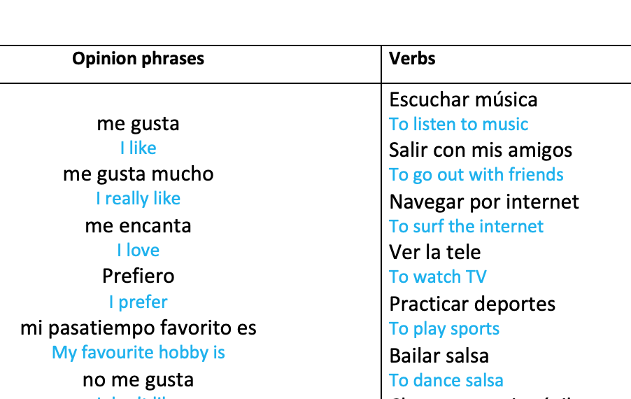 Claro 1 Mis pasatiempos 3.1 Mi tiempo libre | Teaching Resources