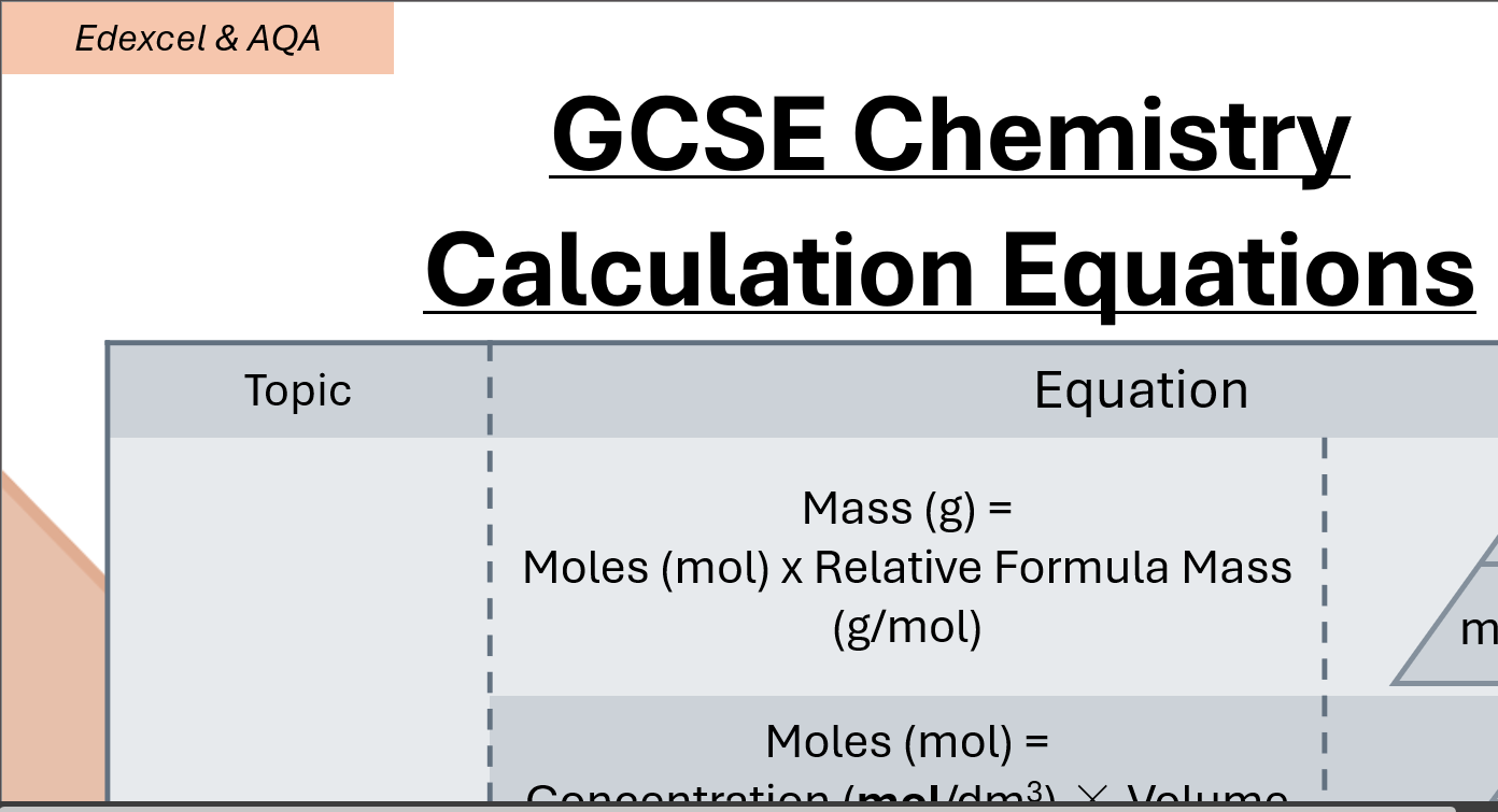 GCSE Chemistry Equations Sheet | Teaching Resources