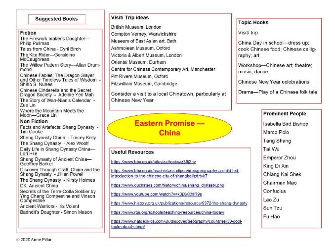 Eastern Promise China Topic Overview | Teaching Resources