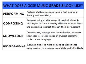 Secondary music teaching resources | TES
