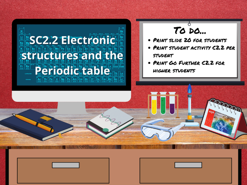 C2 The periodic table bundle (AQA 9-1 GCSE Chemistry) | Teaching Resources