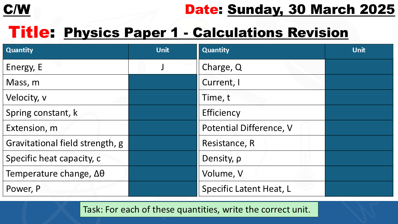 GCSE Physics Paper 1 Calculations - Revision Lesson | Teaching Resources