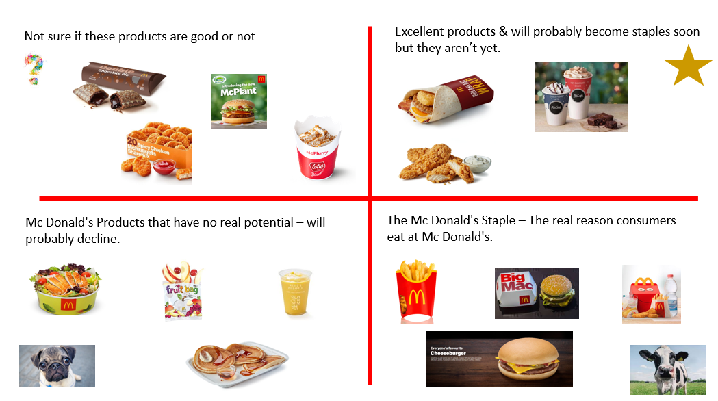 Marketing Mix & Strategy (Edexcel A Level Business 1.3 Full Topic ...