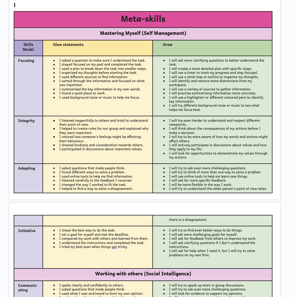 Glow and Grow: Pupil Profiling & Target Setting System (P1–P7 ...