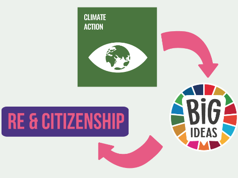 Teaching Climate Change in Citizenship | Teaching Resources