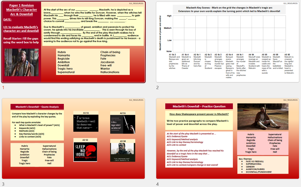 GCSE English Lit - Macbeth - Macbeth's Character Arc and Downfall ...