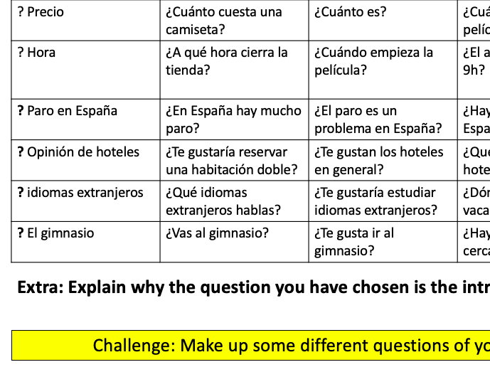 GCSE Role play - Spot the intruder | Teaching Resources