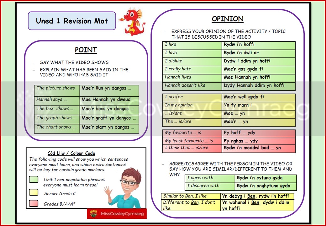 Matiau Iaith TGAU - Uned 1 ac Uned 2 | Teaching Resources
