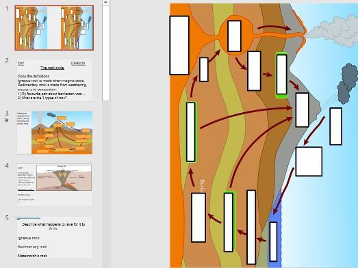 The rock cycle and uplift. | Teaching Resources