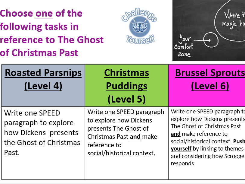 How does the Ghost of Christmas Past affect Scrooge? | Teaching Resources