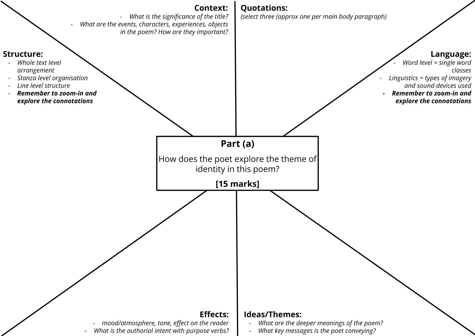 Unseen Poetry 3 Poems (Experiences Themed) Bundle | Teaching Resources