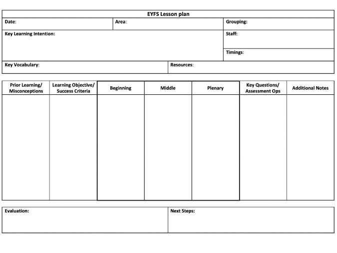 EYFS Lesson Plan Template Teaching Resources EYFS Lesson Plan Template Teaching Resources