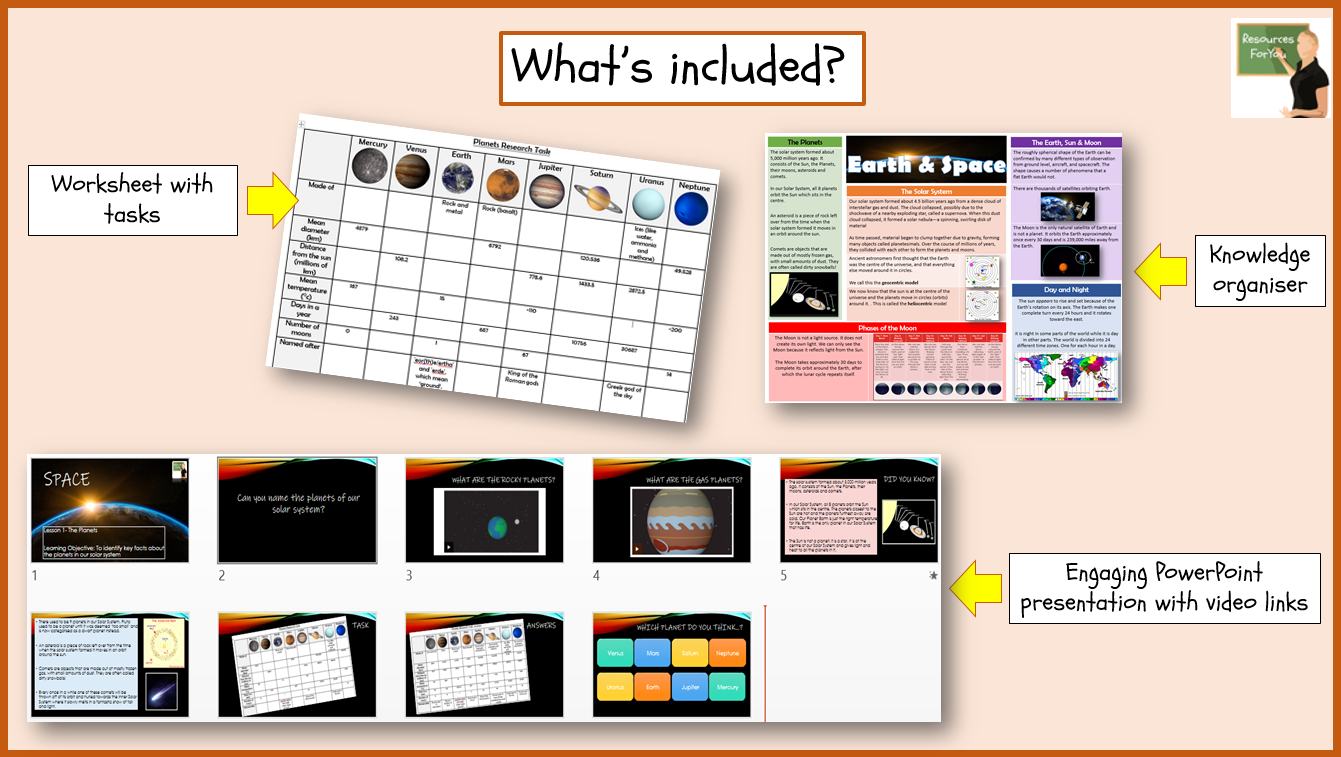 Science- Earth & Space- The Planets Year 5 | Teaching Resources